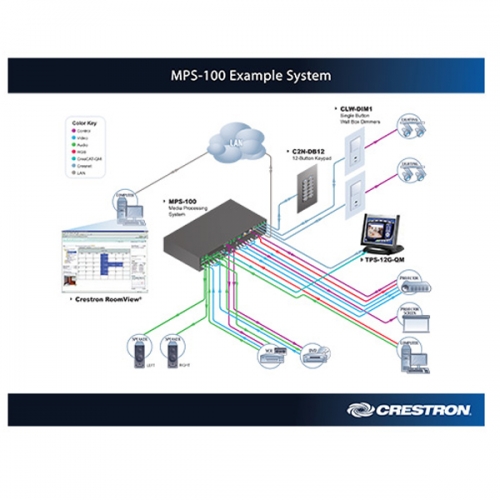 Crestron MPS-100 --- Красный сектор