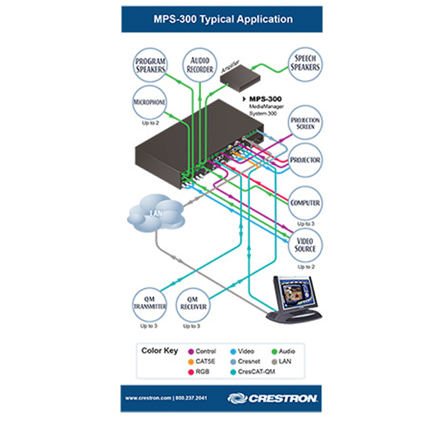 Crestron MPS-300 --- Красный сектор